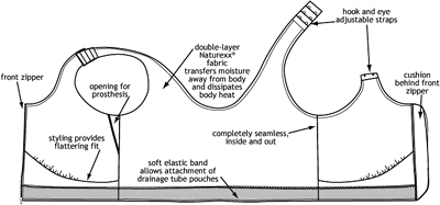 The Wear Ease Compression Bra | WPH